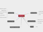 El Barroco - Mind Map